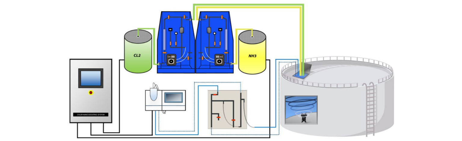 Understanding the Breakpoint Chlorination Curve - Big Wave Water